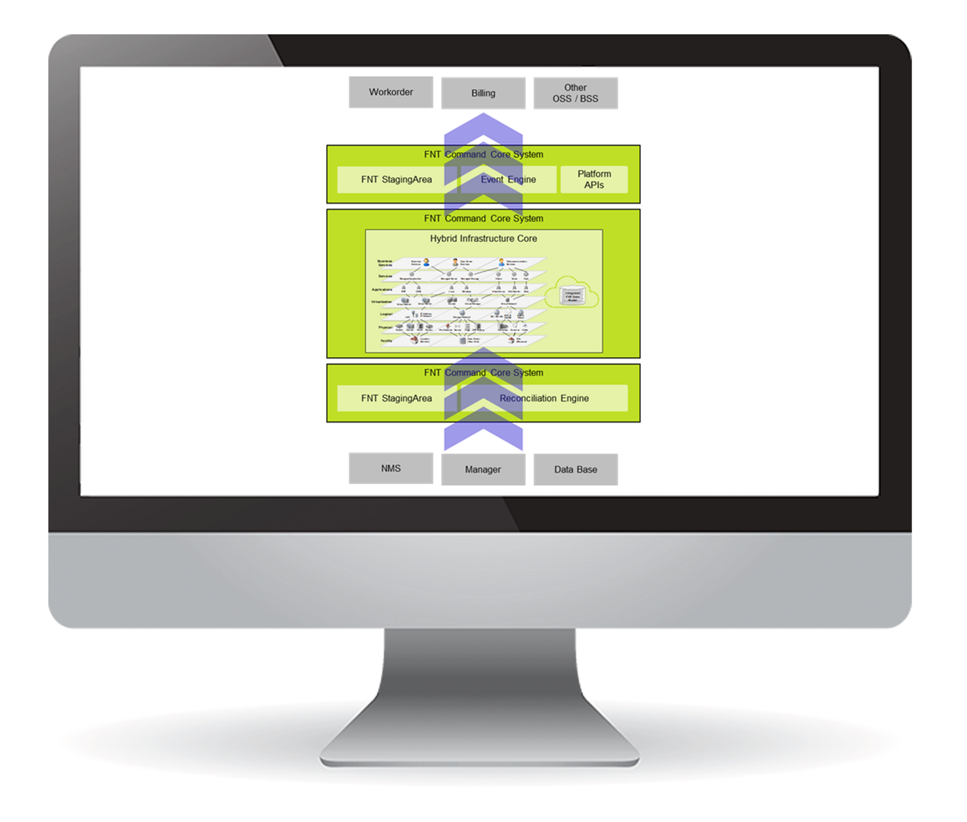 FNT IntegrationCenter